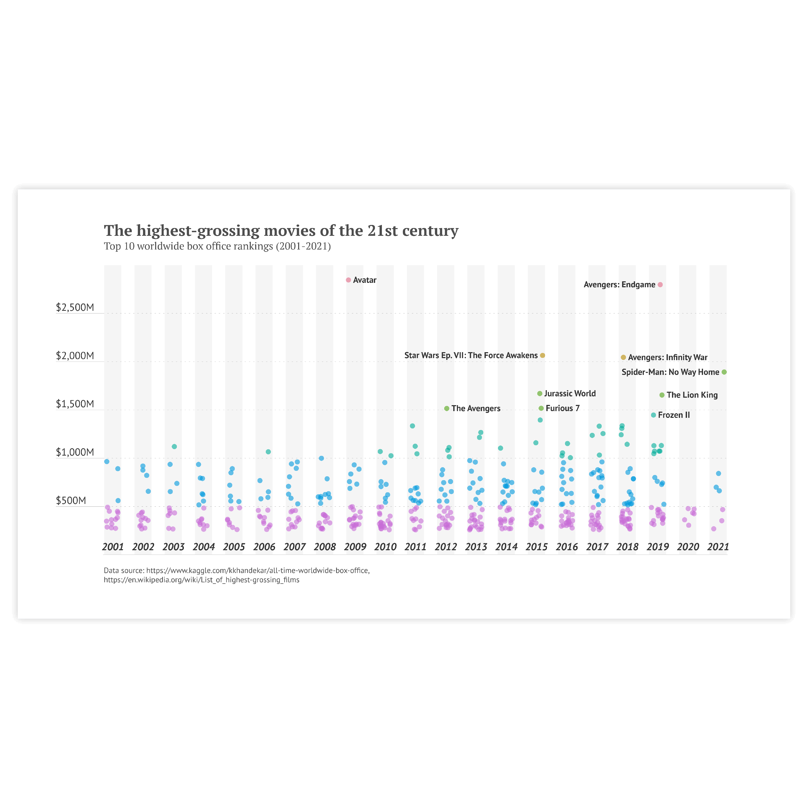 Categorical Scatter Plots | Resources - Chart Library | Datylon Categorical Scatter Plots | Resources - Chart Library | Datylon